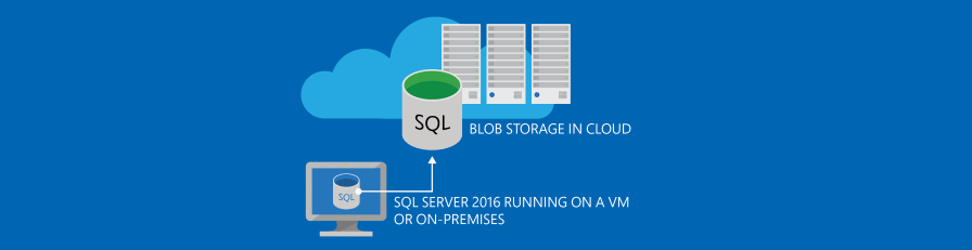 Archiving Sql Database Backups Using Azure Blob Storage Daxrunbase